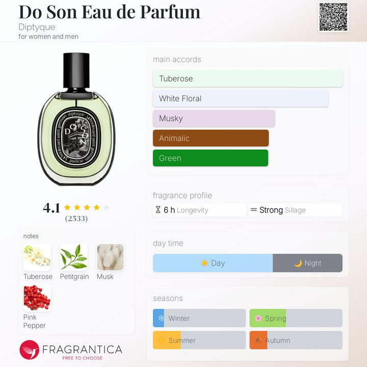 Diptyque Chính Hãng - Giá Tốt tại Việt Nam – Blank Room