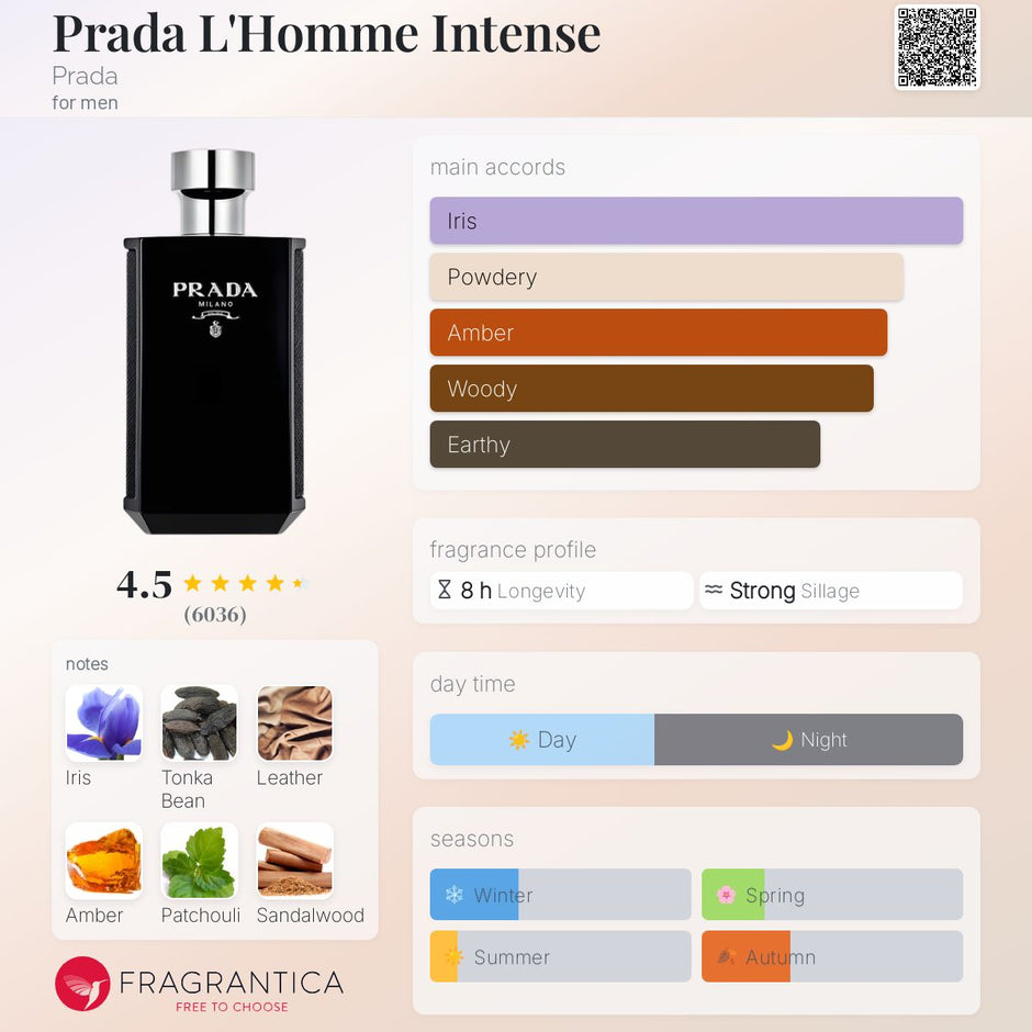 Prada Authentic Trọn Đời | Giá Tốt tại Blank Room – Blank Room